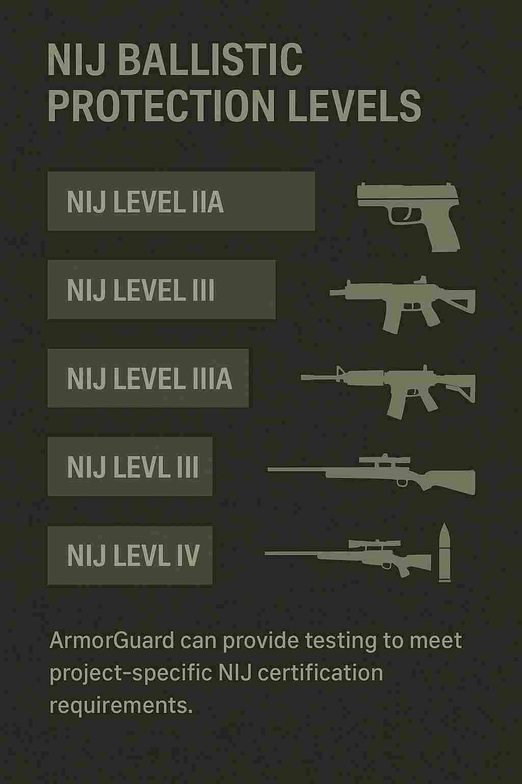 Ballistic Protection Manufacturing Guide (2025) | ArmorGuard