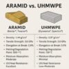 Ballistic Materials Compared: Aramid Vs. UHMWPE Vs. Hybrid Systems ...